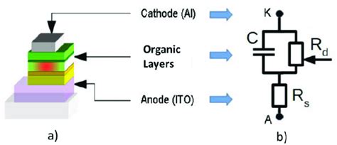 A Simplified Sketch Of The Oled Under Voltage Excitation B Download Scientific Diagram