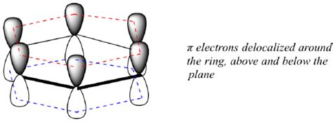 24 24 Conjugated Pi Bond Systems Chemistry Libretexts