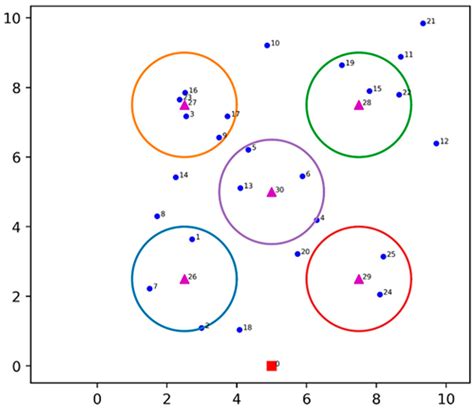 logistics free full text adaptive large neighborhood search