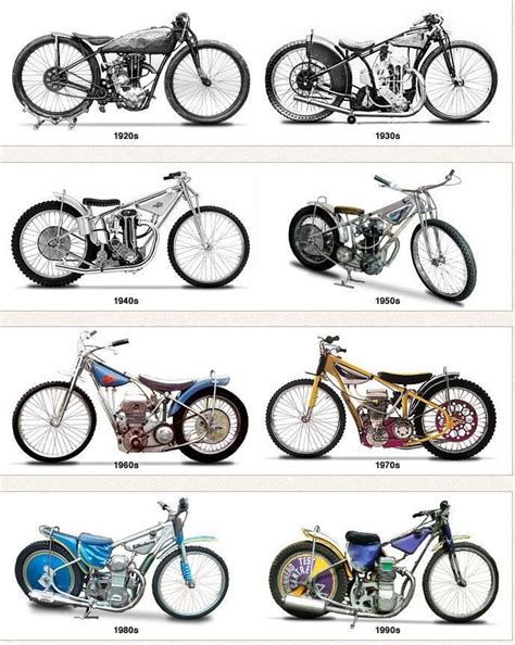 10 Things You Should Know About Flat Track Racing
