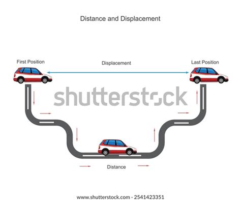 Distance Displacement Vector Illustration Scheme Illustration Stock Vector Royalty Free