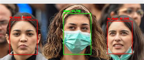Use Opencv And Tensorflow To Detect If The Person Is Wearing A Mask