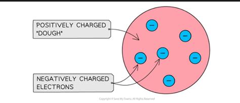 Atoms And Isotopes Atomic Structure Flashcards Quizlet
