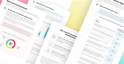 new report inside the high risk of third party saas apps flipboard