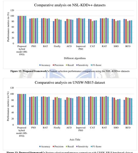 Figure 12 From A Novel Hybrid Spotted Hyena Swarm Optimization Hs Ffo