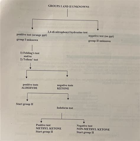 Solved For This Experiment There Are 2 Unknowns Unknown 10 And 69 I