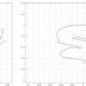 Example Of Semi Local Similarity Invariant Encoding The Line On The