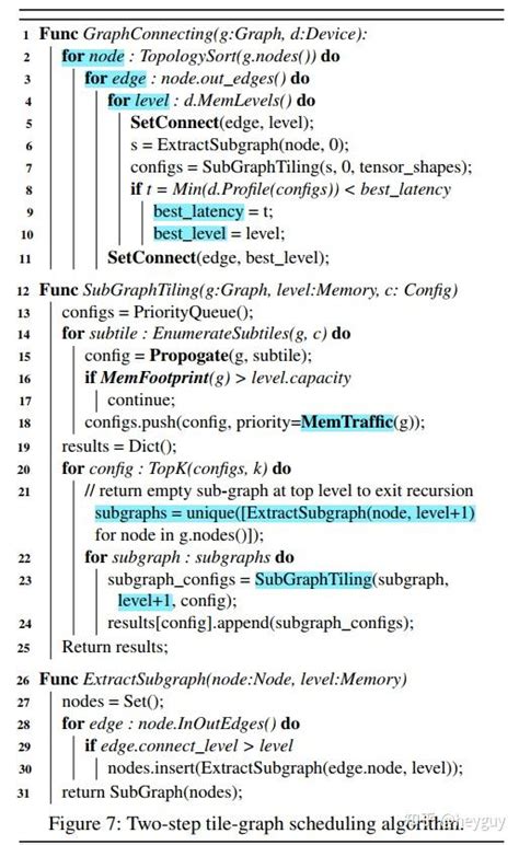 Paper Welder Scheduling Deep Learning Memory Access Via Tile
