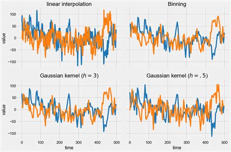Pyleoclim Figures With Multiple Panels Pyleoclim Tutorials