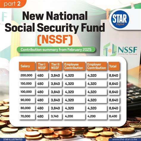 Nssf Contribution Summary From February 2025