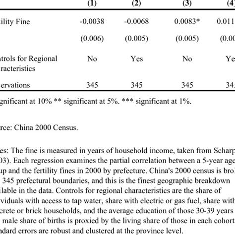 Decision Tree Of Model Of Sex Selection Download Scientific Diagram