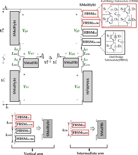 Figure From A Modular DC DC Converter As A Hybrid Interlink Between Monopolar VSC And Bipolar