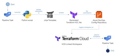 Sergio Cuellar On Linkedin Issue 157 Aws Control Tower Account
