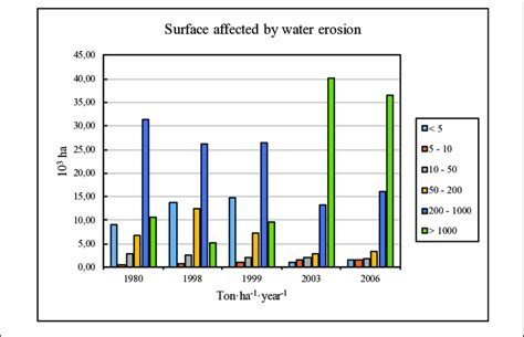 Marble Erosion Rate At Jeffery Thompson Blog