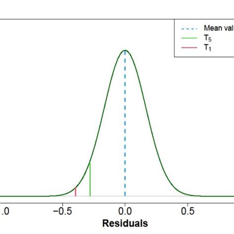 Different Exceedance Probability Level Threshold Curve And Download Scientific Diagram