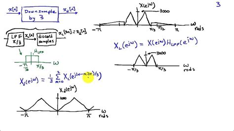 upsampling and downsampling example youtube