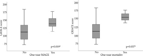 Scielo Brasil Acute Myocardial Infarction With Non Obstructive
