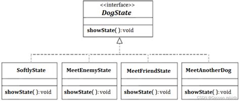 Java实验六 接口与实现java接口实验案例 Csdn博客