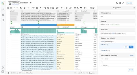 How Accelerating Data Preparation With Trifacta For Amazon Redshift Drives More Value From