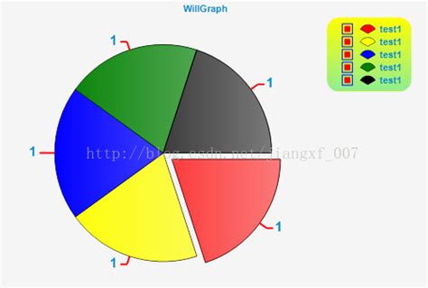 基于gdi 开发的自定义绘图控件willgraph介绍 用gdi实现综合录井图绘制软件 csdn博客