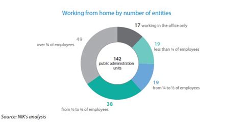 Only Some Data Was Secure Supreme Audit Office