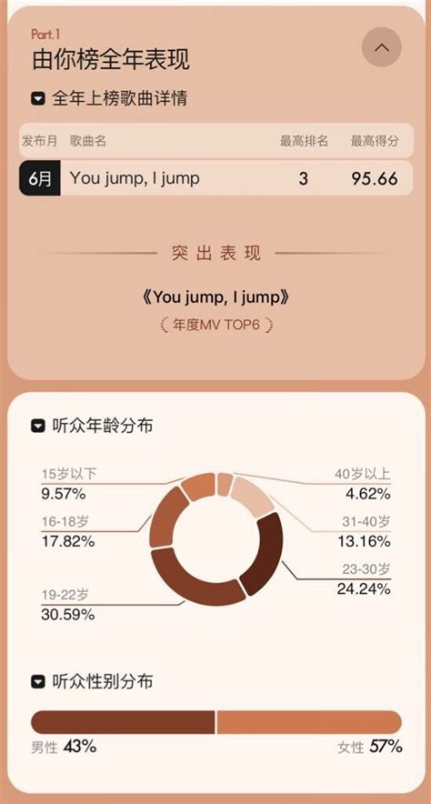 【ユニクロ】ファーストリテイリング 初任給255万→30万円に イオンモールで株主優待♪