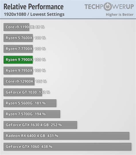 AMD Ryzen G APU Series Includes Lower End Models Based On Phoenix TechPowerUp