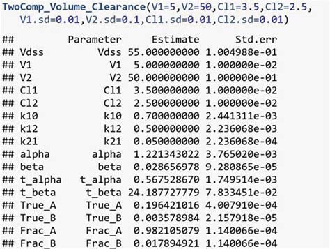 TCP Translational And Clinical Pharmacology