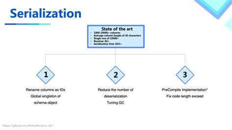building an exabyte level data lake using apache hudi at bytedance apache hudi