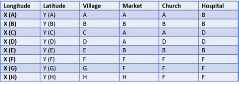 Networking Sas Data Reorgnization Linking Information From One