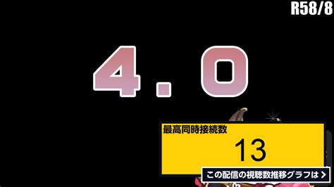 ライブ同時接続数グラフ『 原神pc プレイ353日目40きちゃ！ランク58完全無課金0816 手元配信 』 Livechart