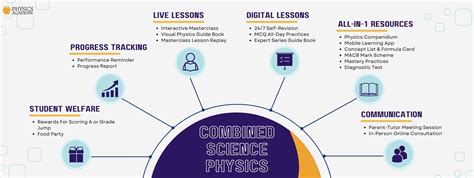 Combined Science Physics Tutor Best Tuition Centre In Singapore