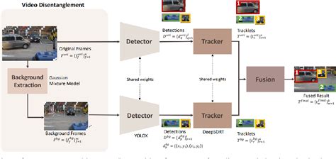 Figure 2 From Disentanglement Based Multi Vehicle Detection And