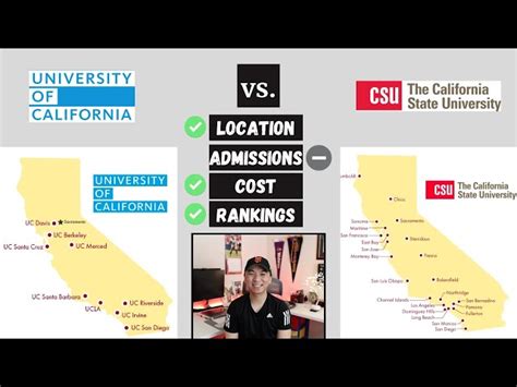 Uc Csu Comparison Of Eligibility