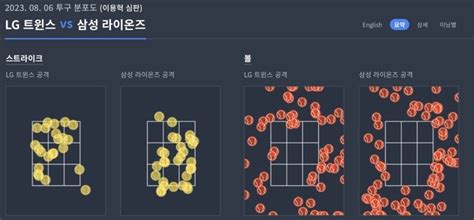 삼성 금일 스트존 MLBPARK