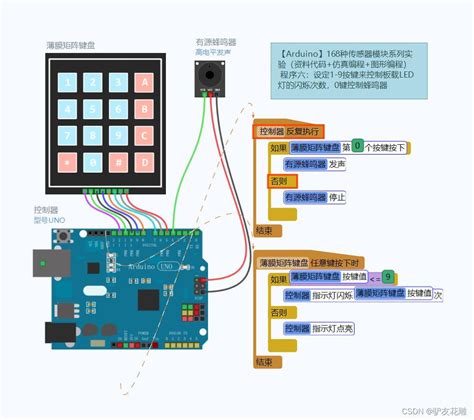 【雕爷学编程】arduino动手做（90） 4x4矩阵薄膜键盘模块4 Csdn博客