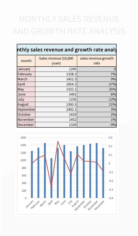 Free Revenue Growth Templates For Google Sheets And Microsoft Excel Slidesdocs