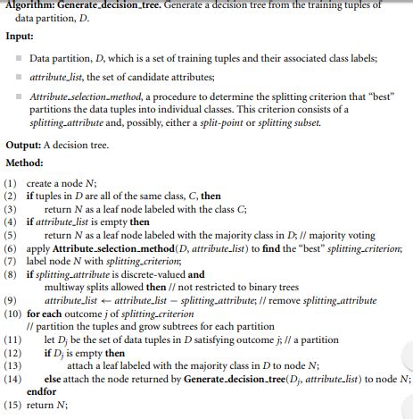 The Algorithm Is Called With Three Parameters D Chegg