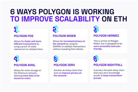 6 Ways Polygon Is Working To Improve Scalability On Eth Rpolygonnetwork