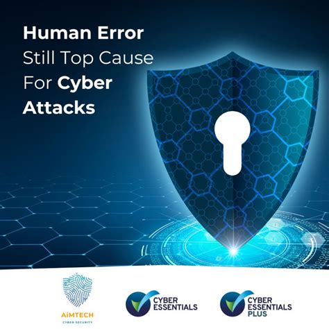 Cybersecurity Humanerror Businessprotection Cyberessentials Dan Thompson