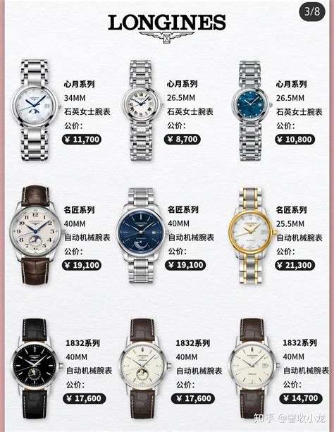 不同品牌的表该怎么选 知乎