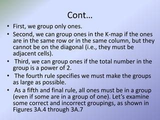 K Map PPT