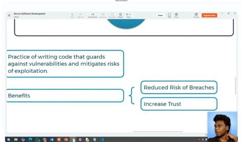 Swetha Venkat On Linkedin Securesoftware Cybersecurity Devsecops Softwaresecurity…