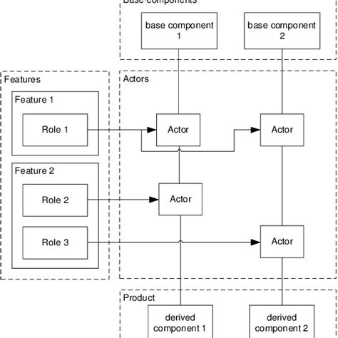 Uml Diagram Of The Prototype Implementation Of Figure 1 Download Scientific Diagram