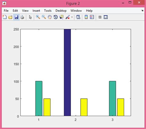 دانلود شبیه سازی Unit Commitment با الگوریتم Pso