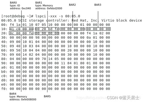 Virtio实现原理 —— Pci基础（2）pcie Virtualio Csdn博客