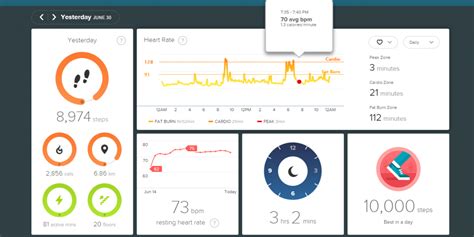Highcharts Dashboard CompareCamp Com