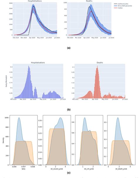 Figure 2 From Machine Learning Assisted Calibration Of Stochastic Agent Based Models For