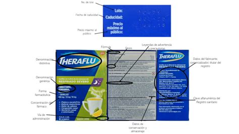 Etiquetado De Medicamentos Pdf