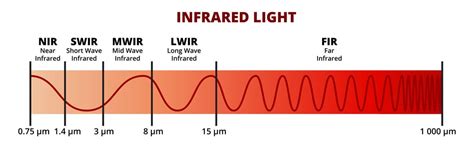 Infrared Heat What It Is And How It Works